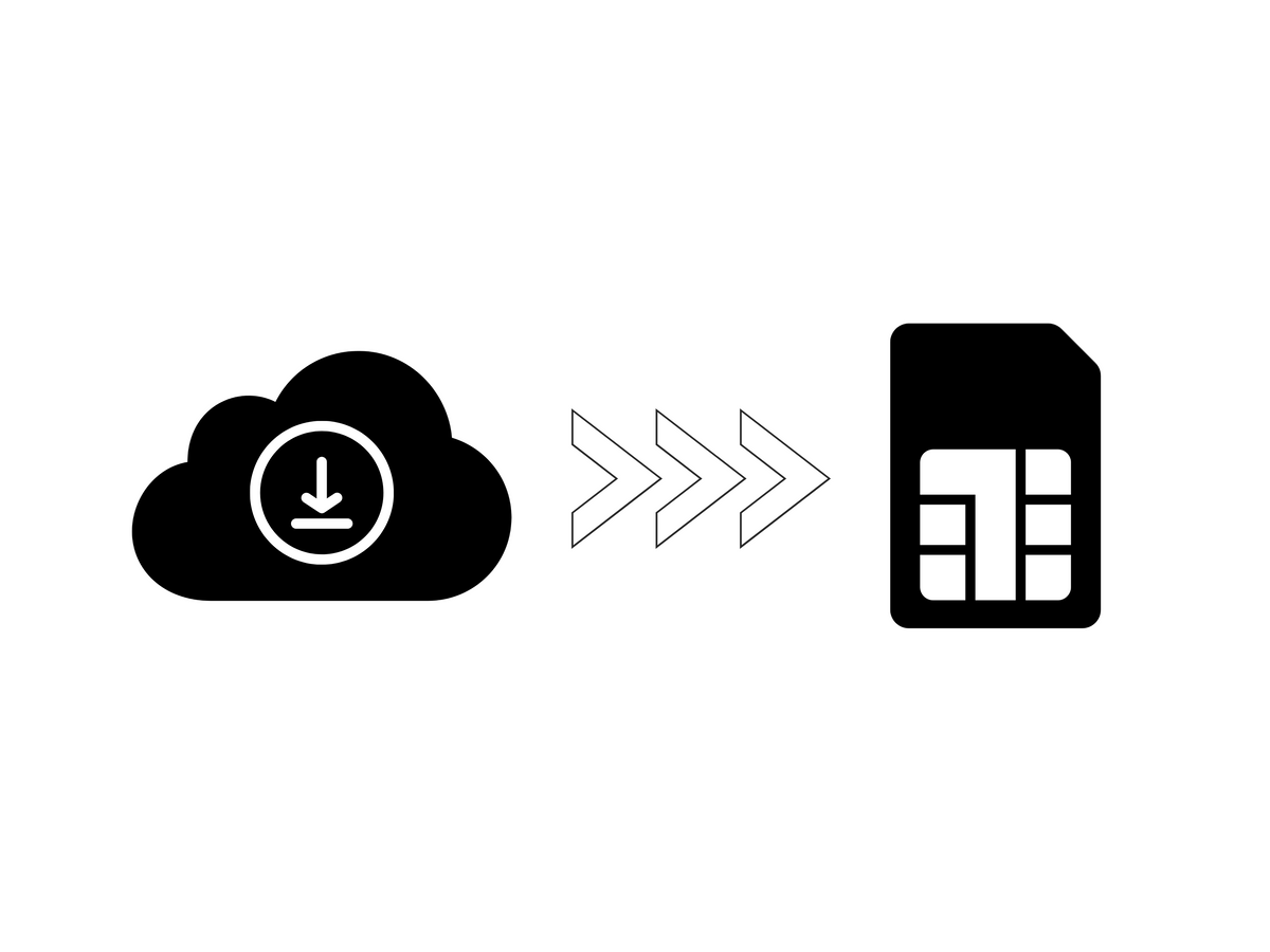 CTL20-S2 SIM-Profile — ConnectedYou IoT Store